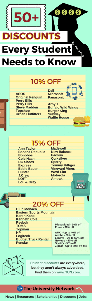 Student Discounts Every Student Needs to Know About in 2021