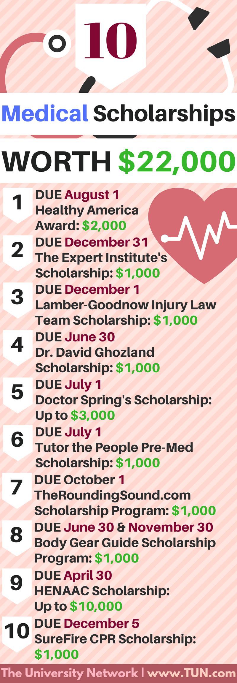 10 Medical Scholarships | The University Network