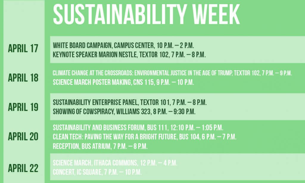 Sustainability Week at Ithaca College | The University Network
