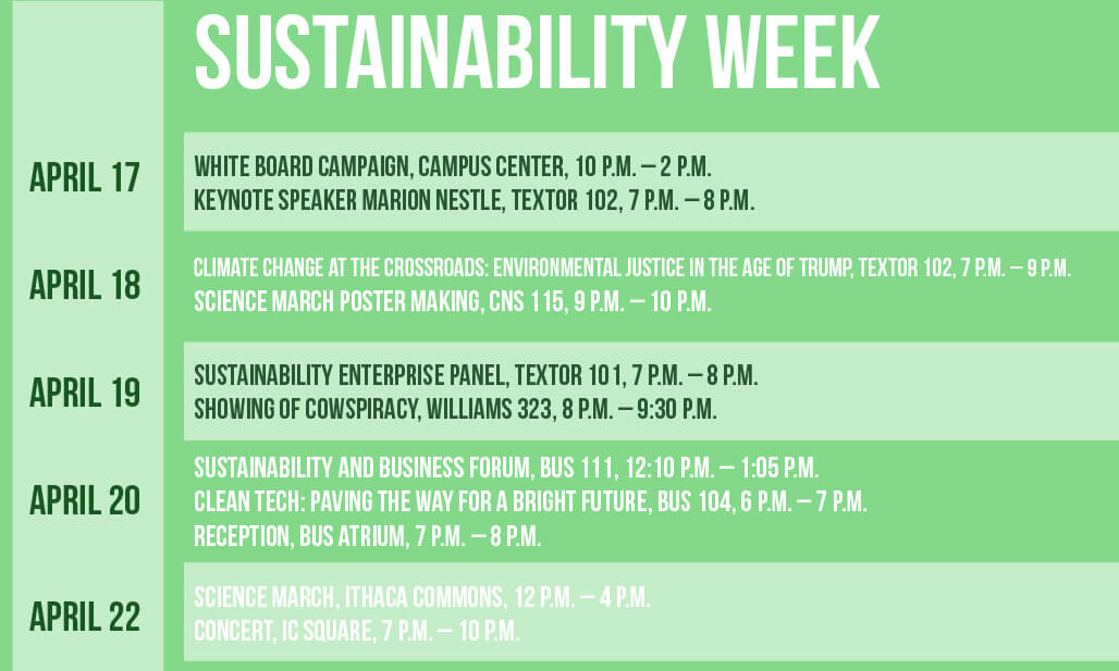 Sustainability Week at Ithaca College | The University Network