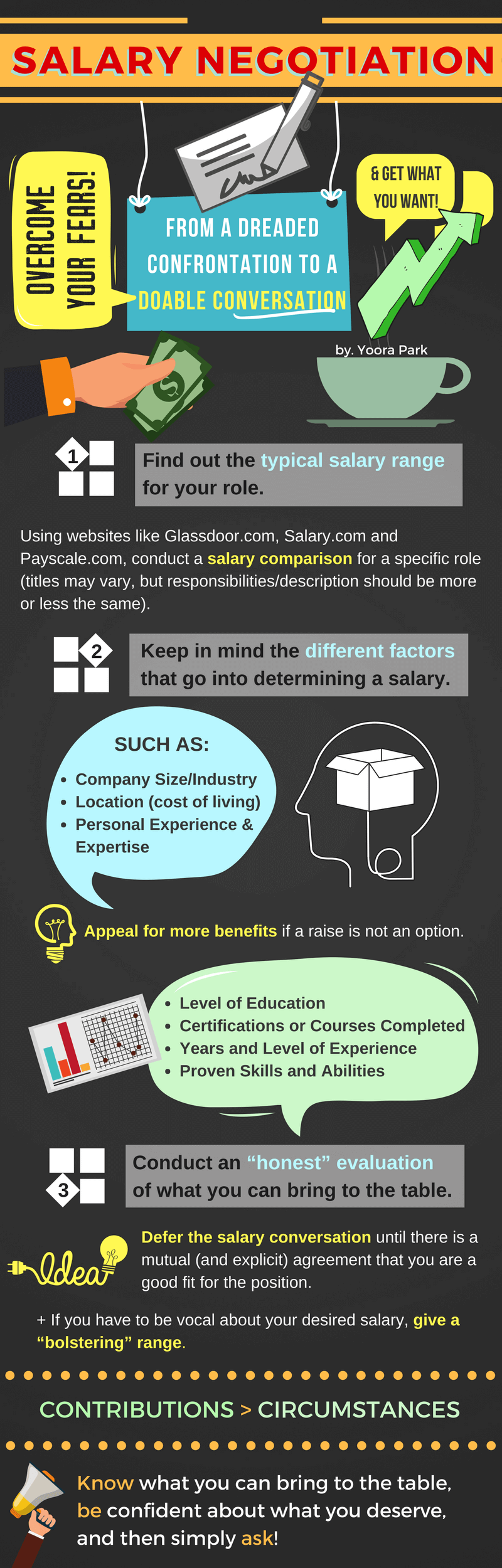 salary negotiation tips | The University Network