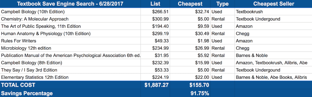 The Ultimate Guide to Finding Cheap College Textbooks | The University ...