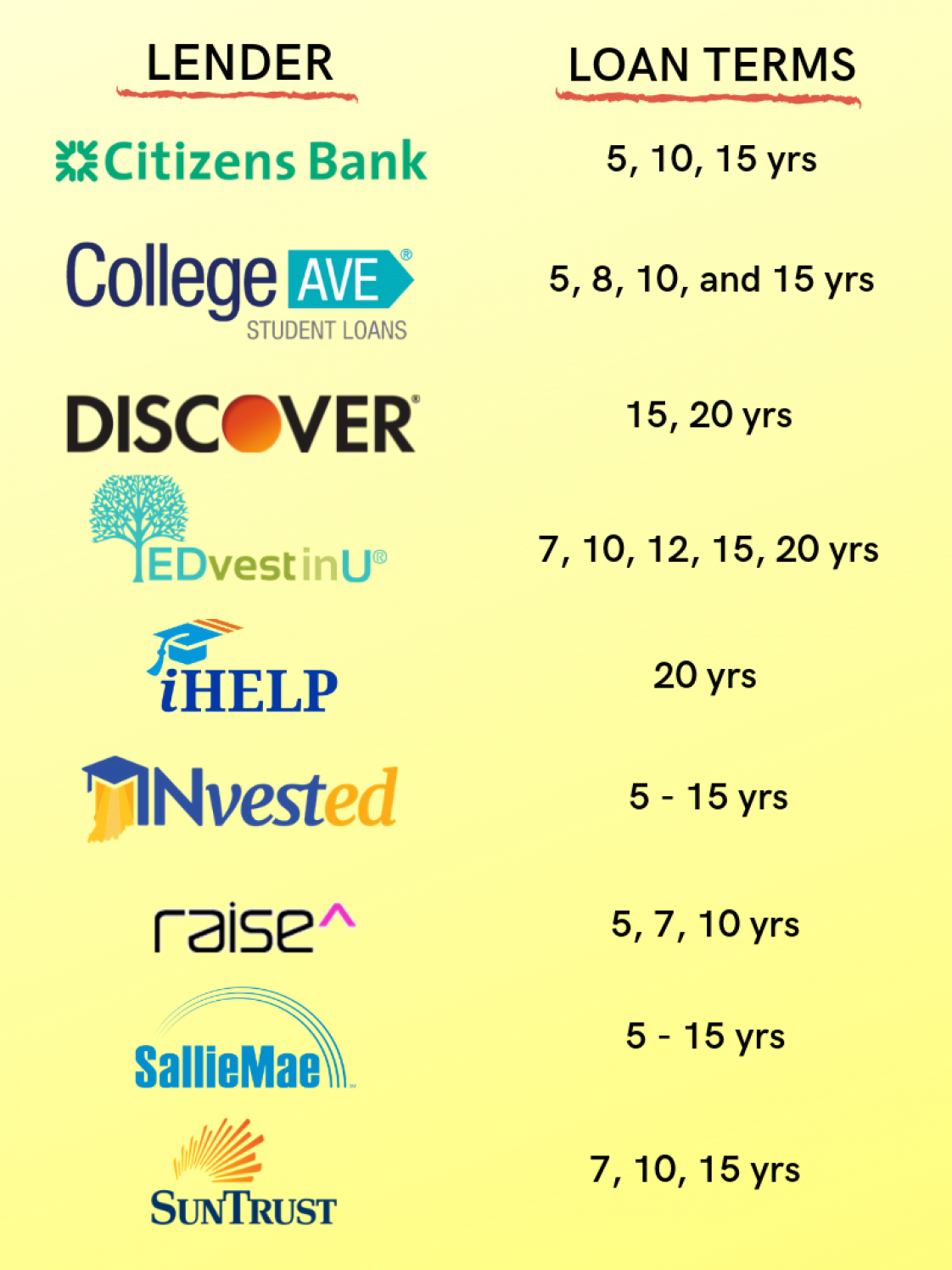 Are Private Student Loans Right for You? | The University Network