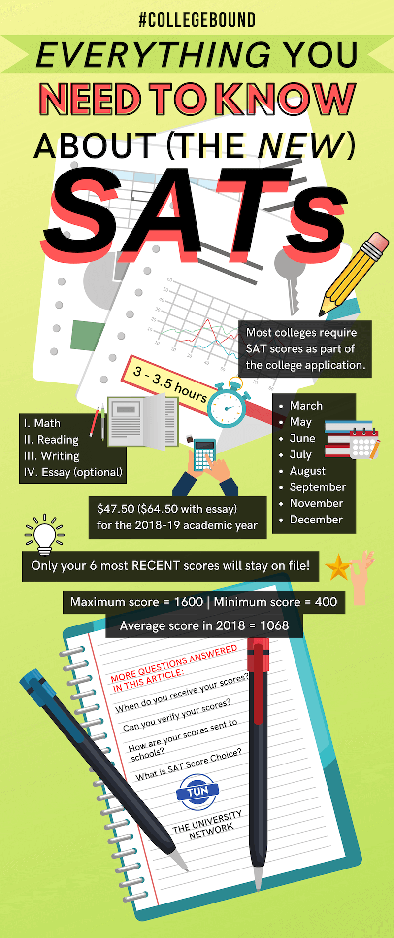 SATs | The University Network