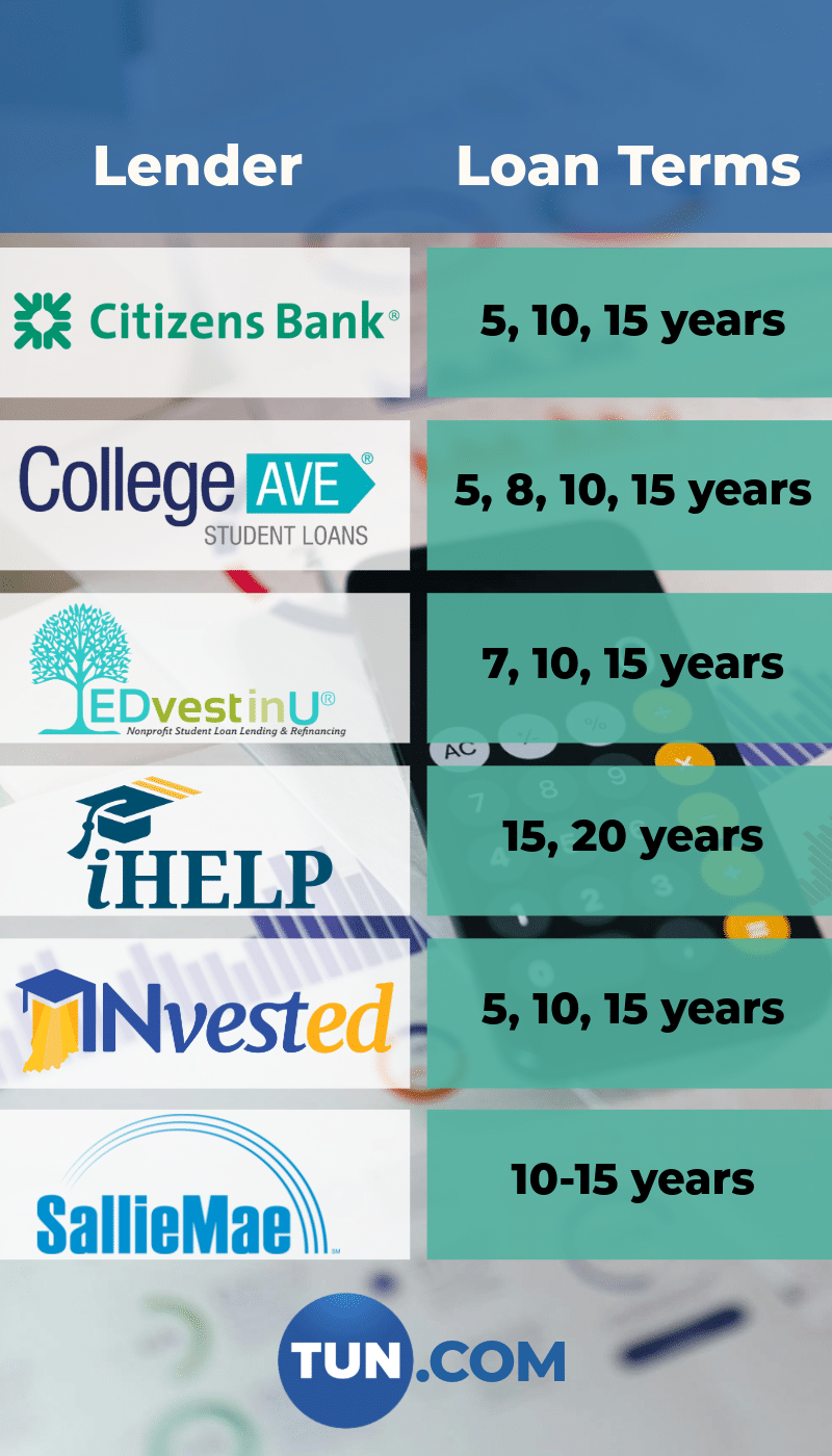 Are Private Student Loans Right for You? | The University Network