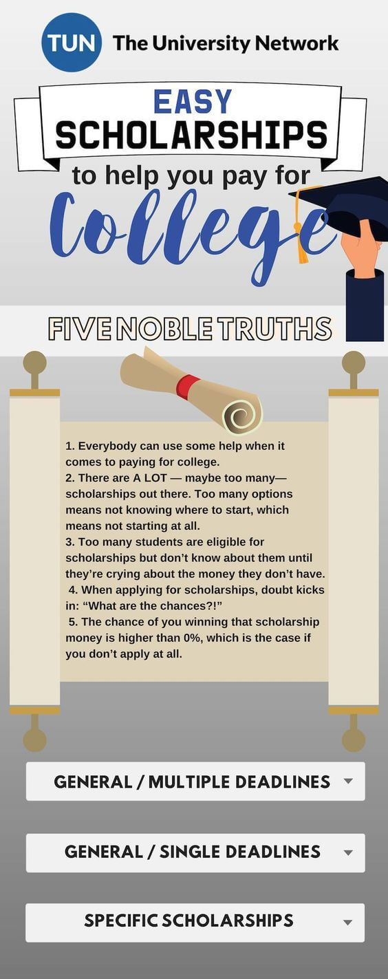 easy scholarships | The University Network