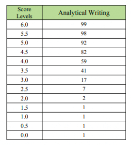 Everything You Need to Know About the GRE | TUN