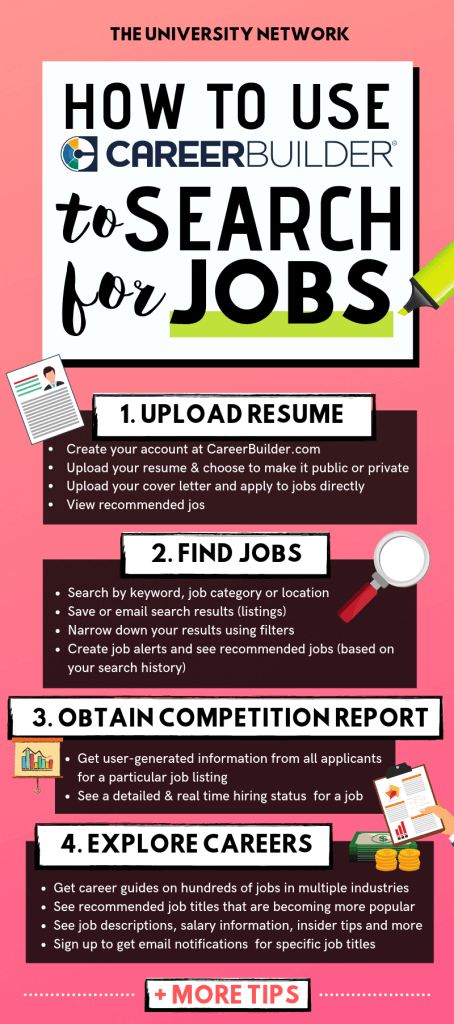 CareerBuilder Job Search for College Students | The University Network