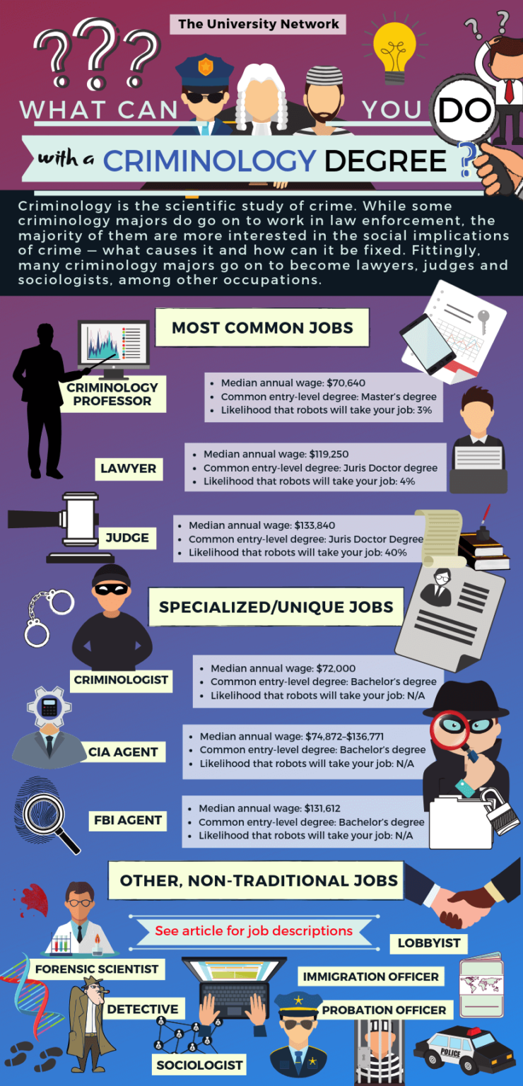 12 Best Criminology Jobs to Consider | The University Network