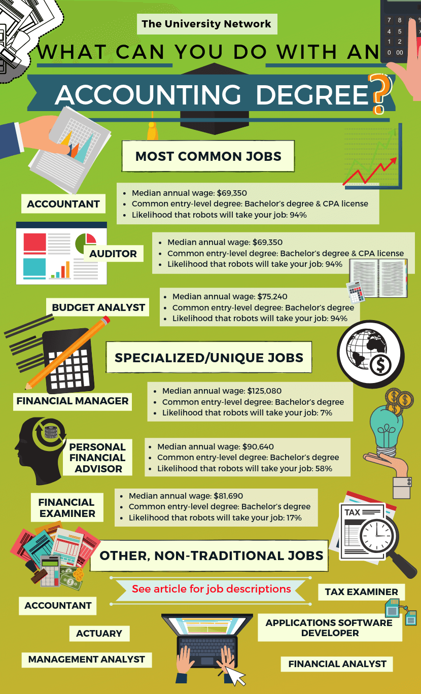 Accounting Major Jobs Infographic | The University Network