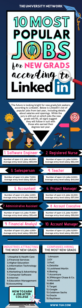 Most Popular Jobs for New Grads, Who’s Hiring & How to Be Hired | The ...