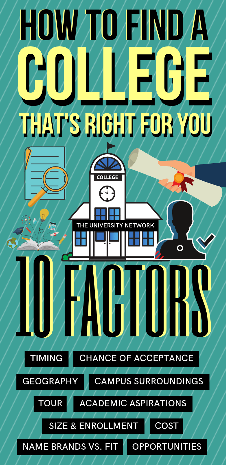 How to Choose a College That’s the Right Fit for You | The University ...