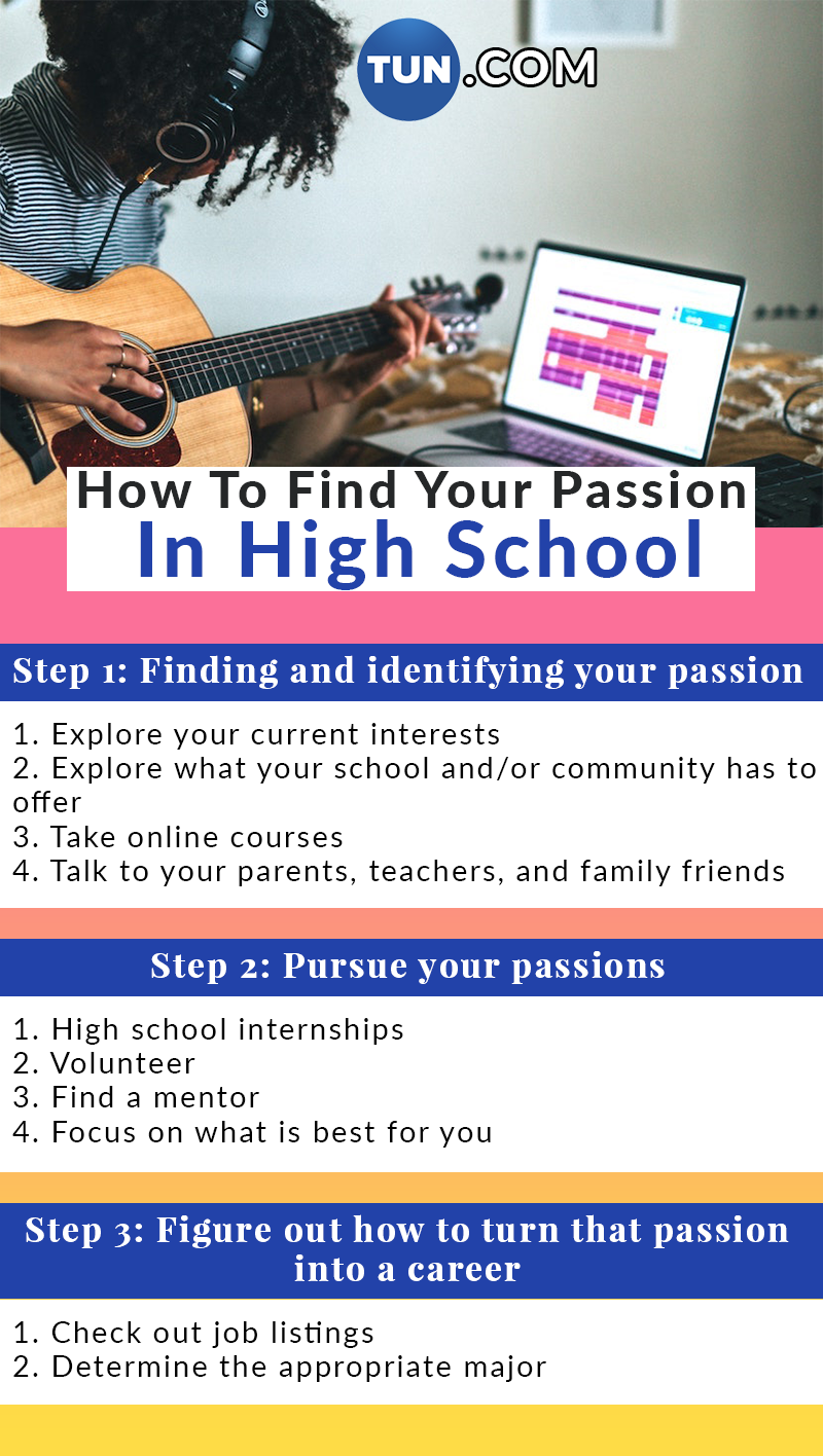 How-Find-Your-Passion-In-High-School | The University Network