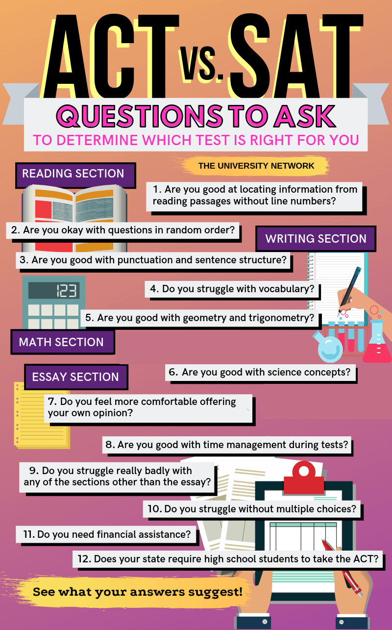 ACT vs SAT: What’s the Difference? | The University Network