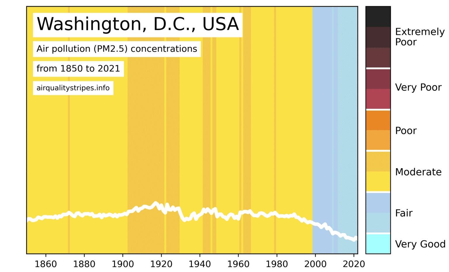 New ‘Air Quality Stripes’ Reveal Global Pollution Trends - TUN